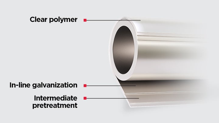 Heavy Duty ASTM F1043 | Wheatland Tube